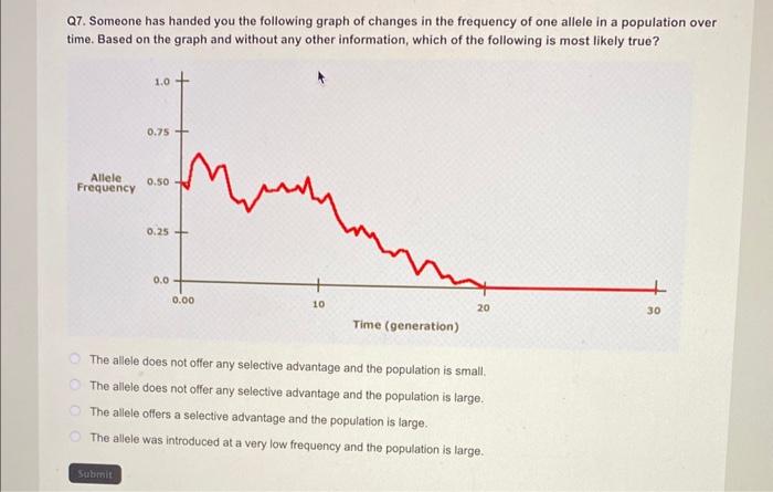 Solved Q7. Someone has handed you the following graph of | Chegg.com