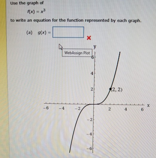 Solved Use the graph of F(x) = x to write an equation for | Chegg.com
