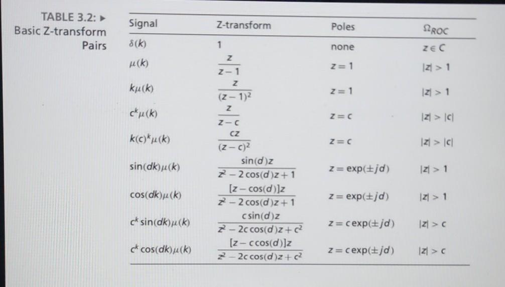 Solved Consider the following noncausal signal. x(k) = c(-k) | Chegg.com