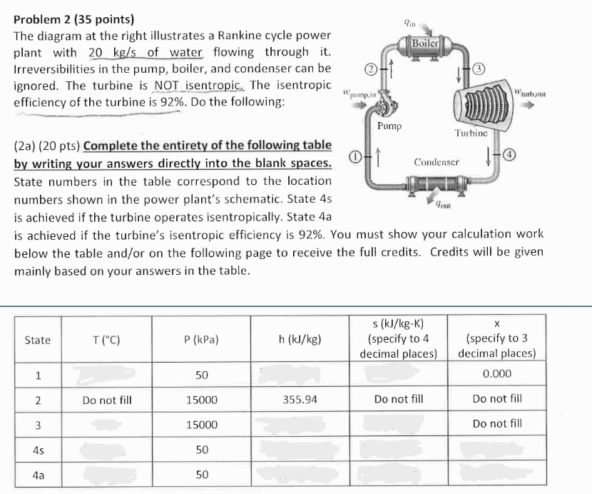 Solved Problem 2 (35 ﻿points) ﻿The diagram at the right | Chegg.com