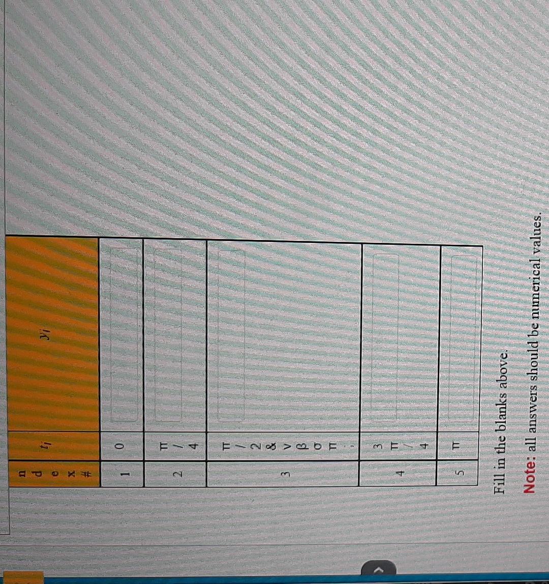Solved Consider Given 2nd Order Ordinary Equation A The