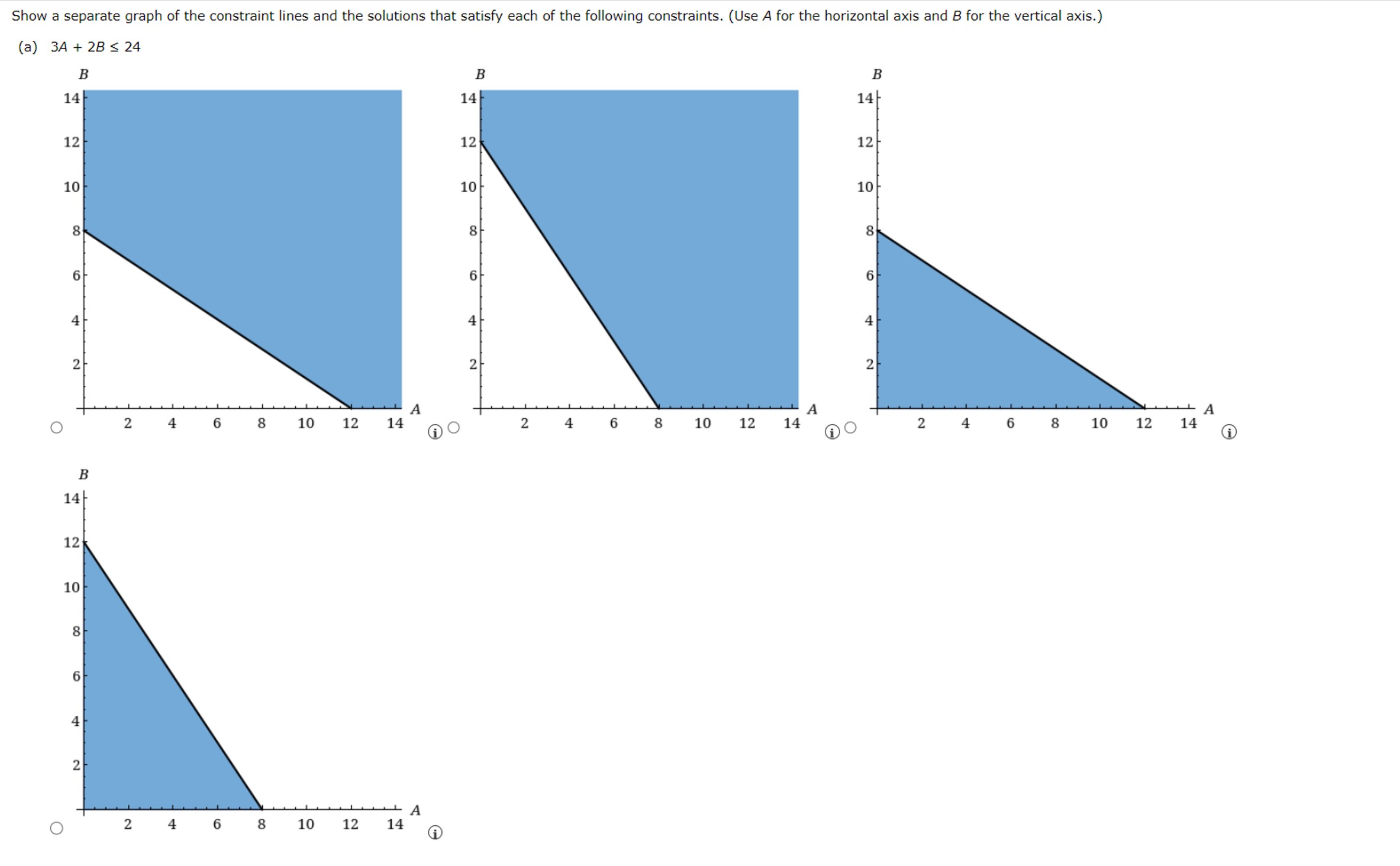 Solved Show a separate graph of the constraint lines and the | Chegg.com