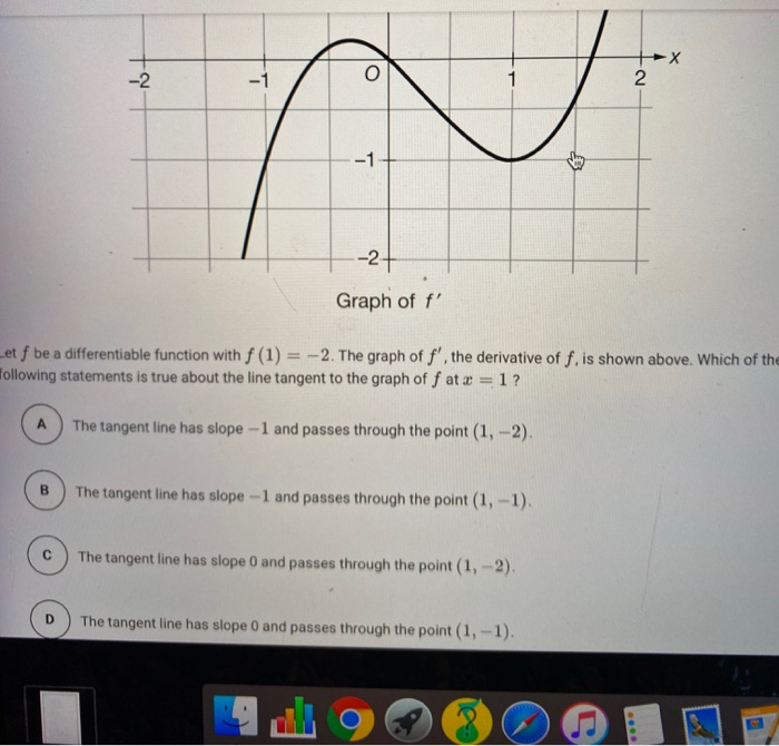 Solved -2 1 2 -1 .-24 Graph of f' Let f be a differentiable | Chegg.com