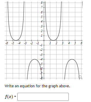 Solved Write an equation for the graph above. f(x)= | Chegg.com