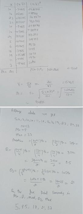 Solved 5) For the previous data set, construct a boxplot. | Chegg.com