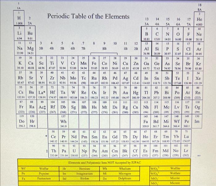 Solved Name the following compound: Wh3N2 Wh is element 137 | Chegg.com