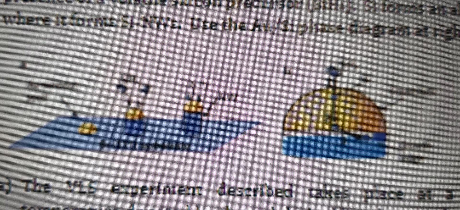 Solved 5. The vapor-liquid-solid (VLS) growth method was | Chegg.com