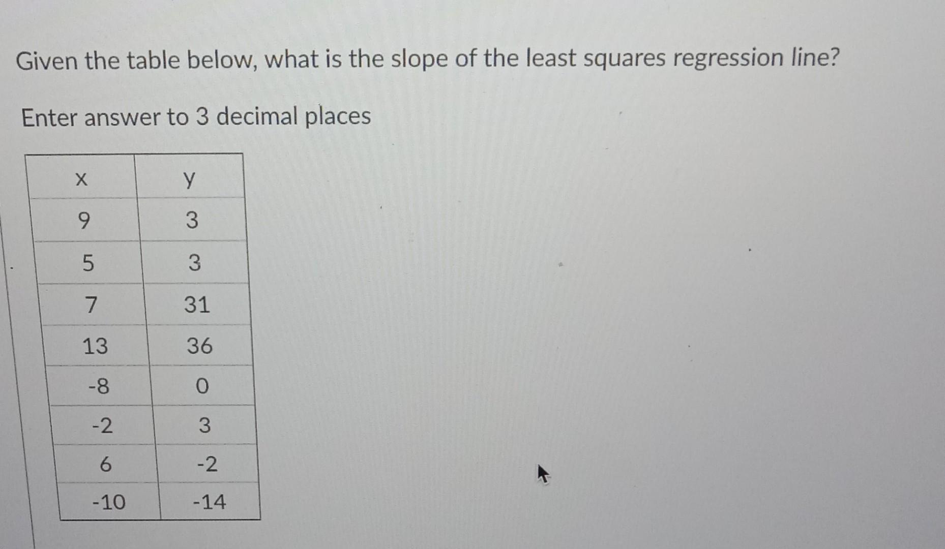 Solved Given the table below, what is the slope of the least | Chegg.com