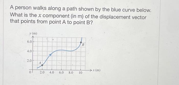 A person walks along a path shown by the blue curve | Chegg.com
