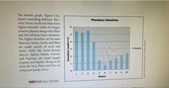 Solved The density graph, Figure 4.1d, shows something | Chegg.com