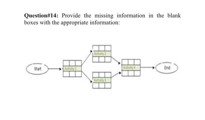 Solved Question\#14: Provide the missing information in the | Chegg.com