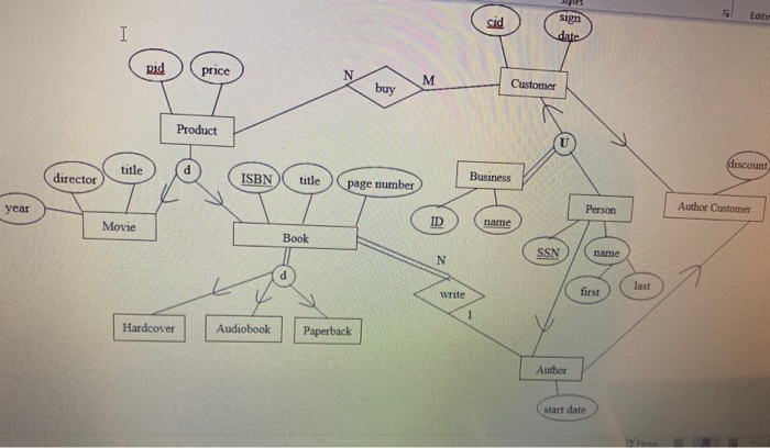 Solved 2. Consider the following EER diagram. Map it into a | Chegg.com