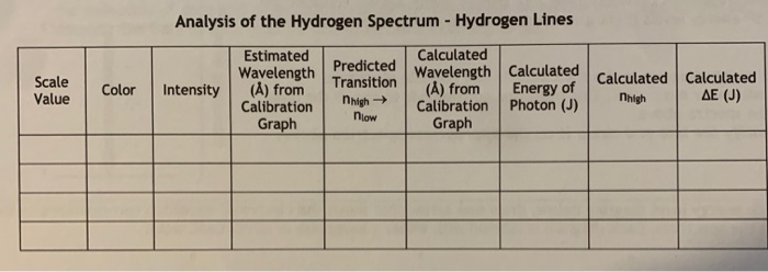 Analysis of the Hydrogen Spectrum - Hydrogen Lines | Chegg.com