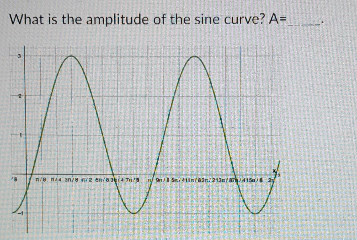 Solved What is the amplitude of the sine curve? A= | Chegg.com