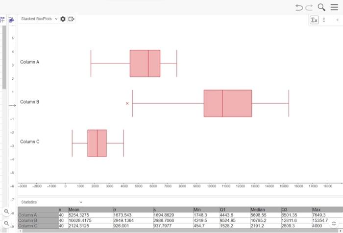 Solved Discuss The Distributions Of Your Stacked Box Plots