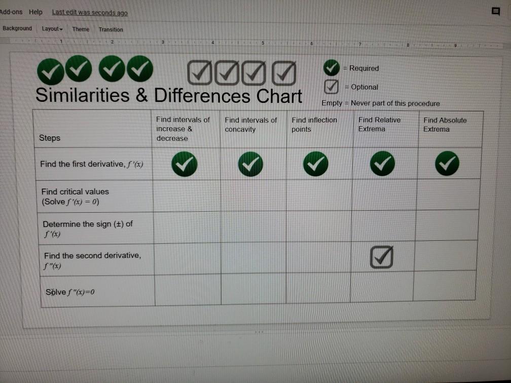 Solved Fill in the appropriate check marks and Complete a | Chegg.com