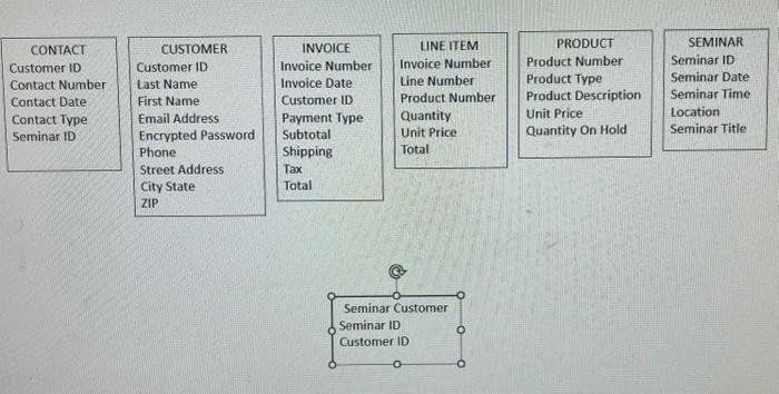 Solved can you please create a Crow's Foot Diagram and | Chegg.com