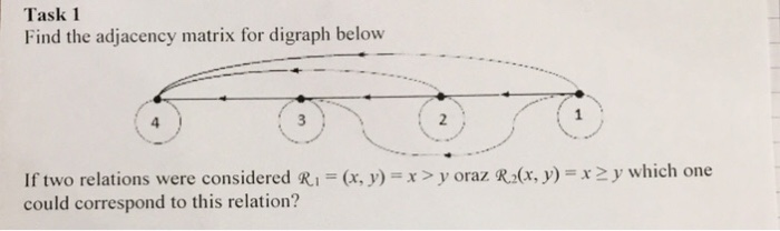 Solved Task 1 Find the adjacency matrix for digraph below If | Chegg.com