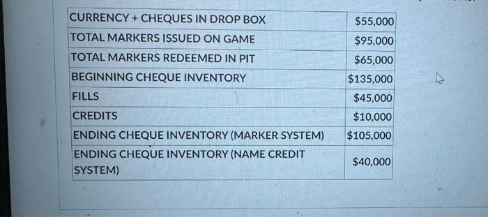 Solved \begin{tabular}{|l|r|} \hline CURRENCY + CHEQUES IN | Chegg.com