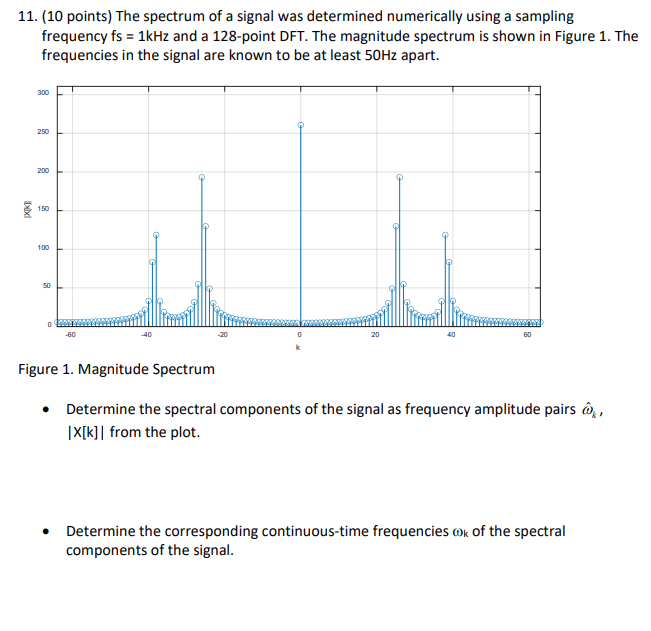 Solved Figure 1. ﻿Magnitude SpectrumDetermine the spectral | Chegg.com