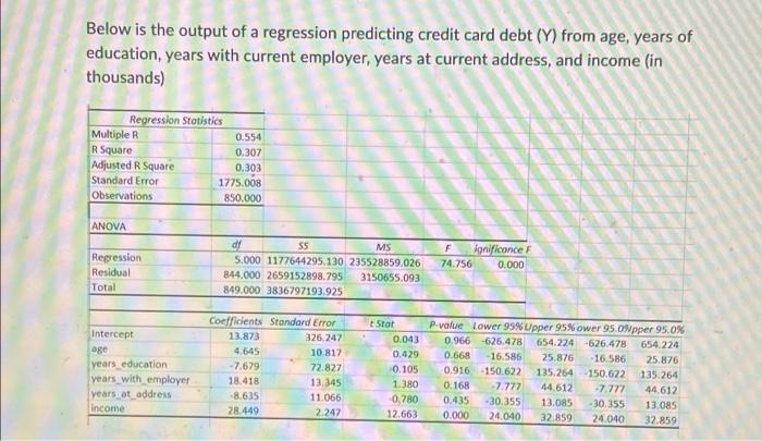Solved Below is the output of a regression predicting credit | Chegg.com