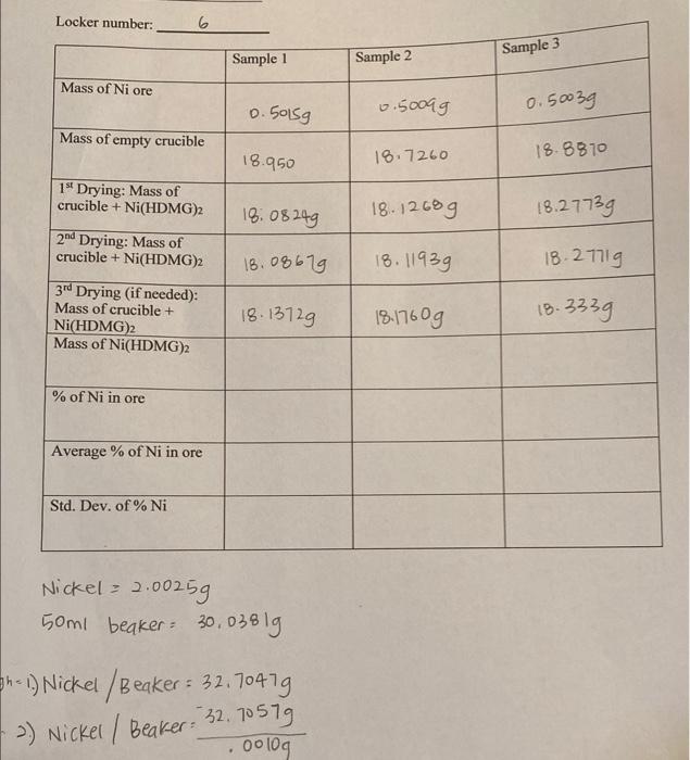 Solved Pls. help explain calculation for:Mass of Ni% of Ni | Chegg.com