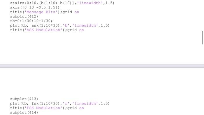 Digital Modulation: ASK, PSK, FSK In this experiment, | Chegg.com