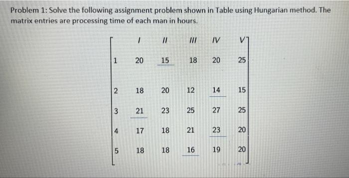 Solved Problem 1: Solve the following assignment problem | Chegg.com