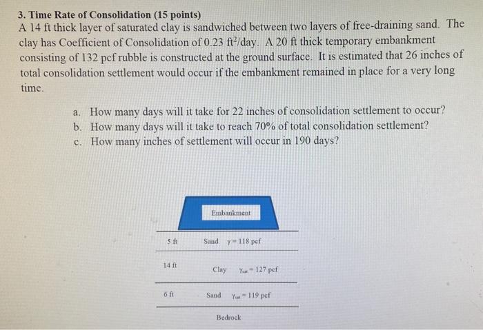 Solved 3. Time Rate of Consolidation ( 15 points) A 14ft | Chegg.com