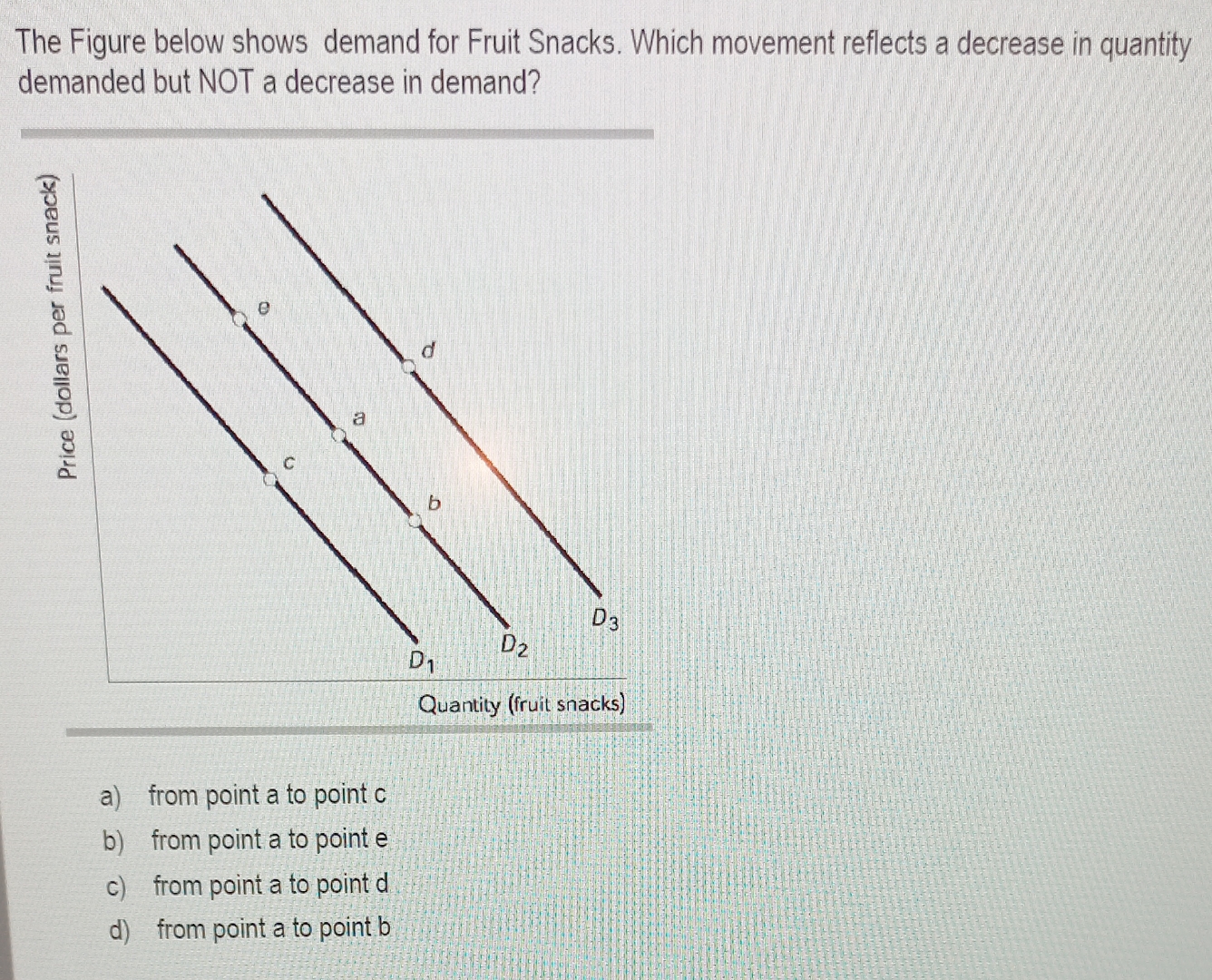 Solved The Figure below shows demand for Fruit Snacks. Which | Chegg.com