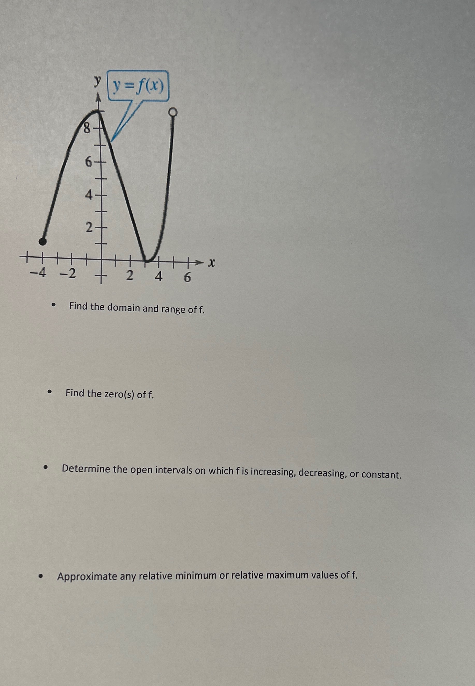 Solved Find the domain and range of f.Find the zero(s) ﻿of | Chegg.com