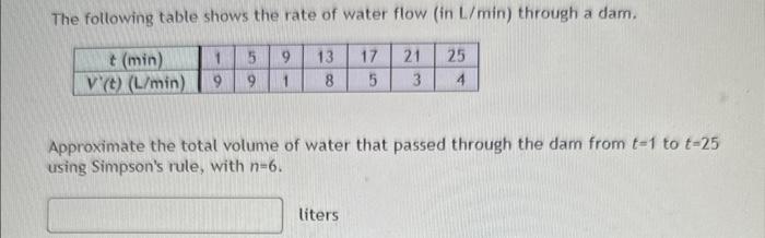 Solved The following table shows the rate of water flow (in | Chegg.com