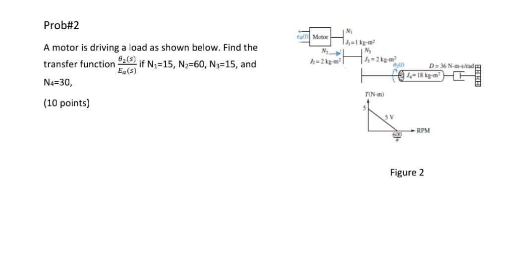 Solved Prob\#2 A motor is driving a load as shown below. | Chegg.com