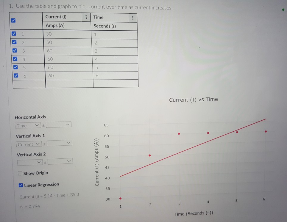 Part 1: Collecting and analyzing data for RL Circuits | Chegg.com