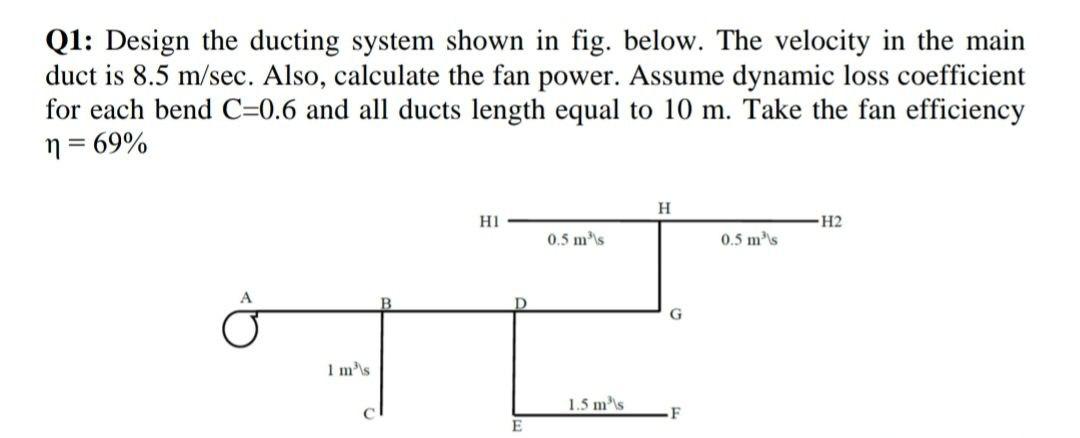 Solved Q1: Design the ducting system shown in fig. below. | Chegg.com