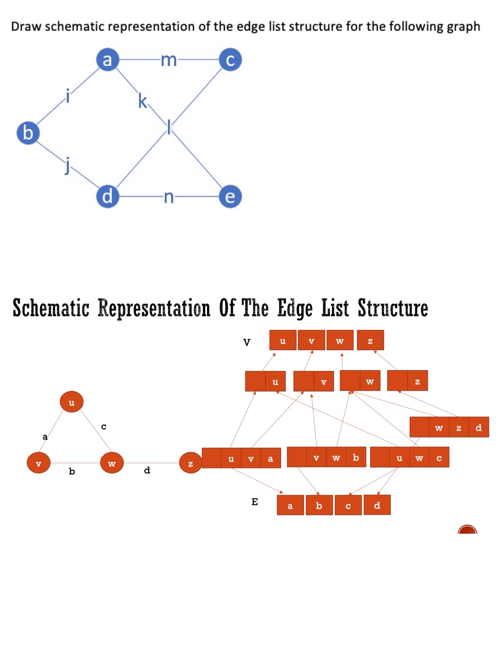 Solved Draw schematic representation of the edge list | Chegg.com