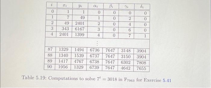 Solved 5.41. Table 5.19 gives some of the computations for | Chegg.com