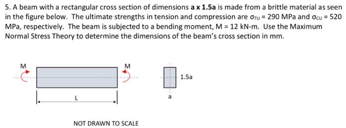 Solved 5. A beam with a rectangular cross section of | Chegg.com