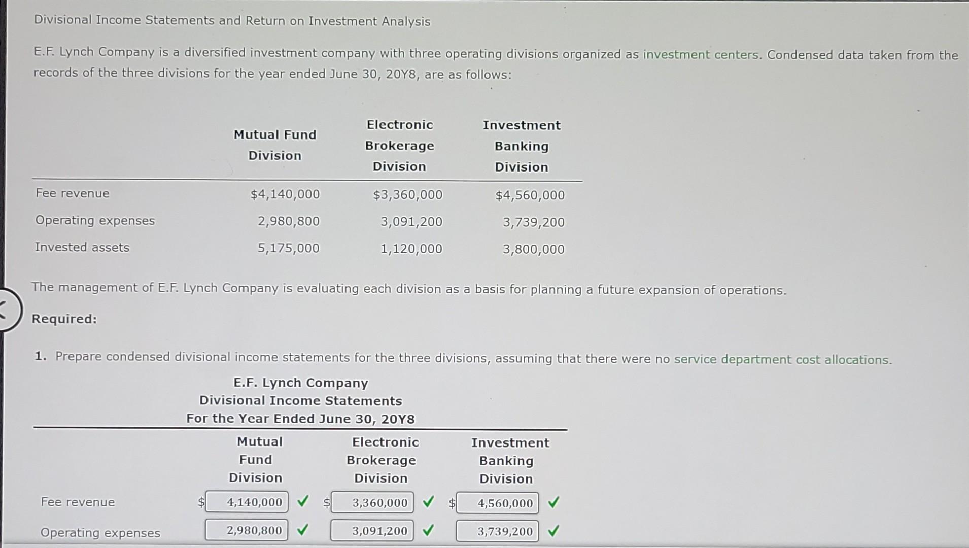 Solved Divisional Income Statements and Return on Investment | Chegg.com