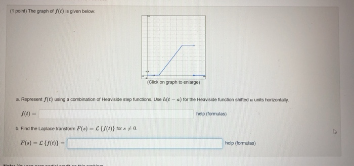 Solved (1 point) The graph of f(t) is given below: (Click on | Chegg.com