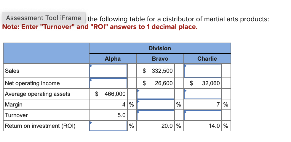 Solved Assessment Tool iFrame the following table for a | Chegg.com