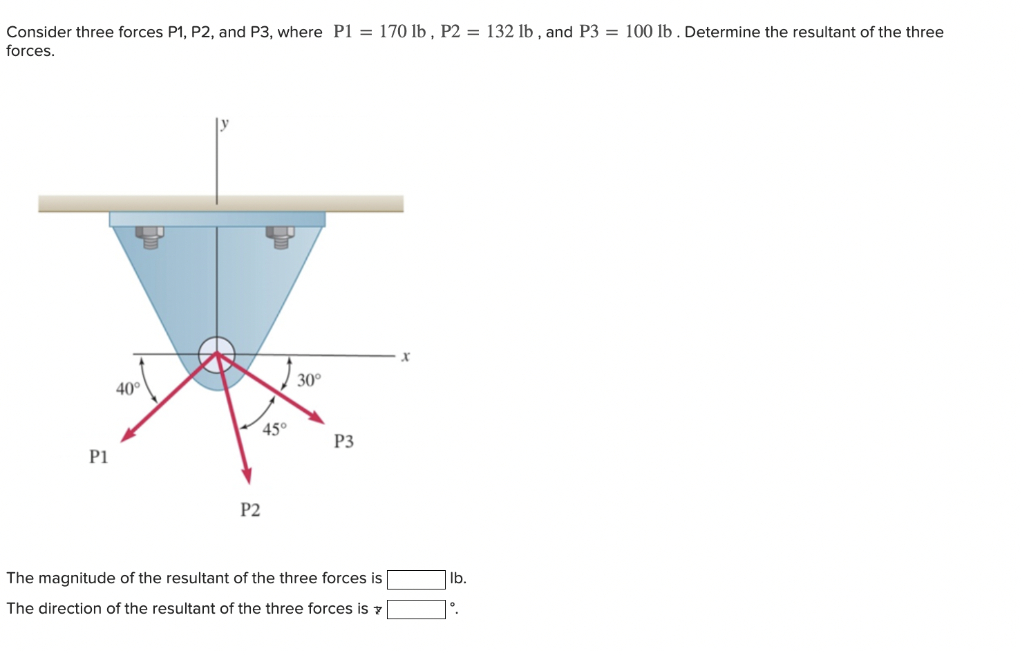 Solved Consider three forces P1, ﻿P2, ﻿and P3, ﻿where | Chegg.com