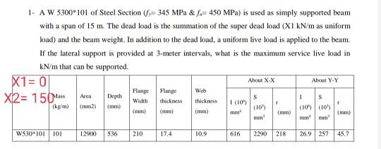 Solved fundamentals of steel design solve step by step and | Chegg.com