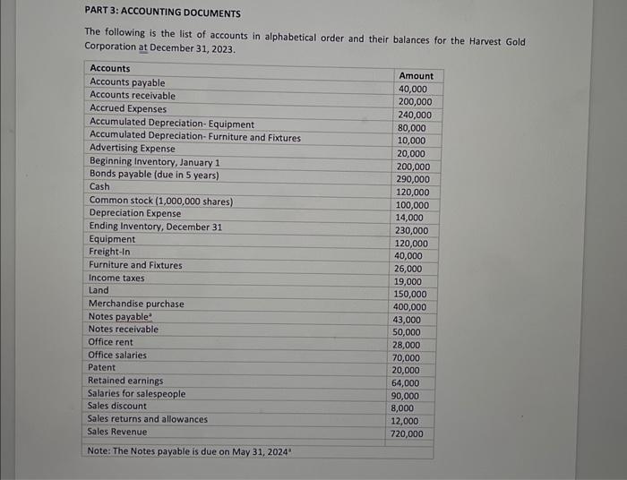 Solved PART 3: ACCOUNTING DOCUMENTS The following is the | Chegg.com