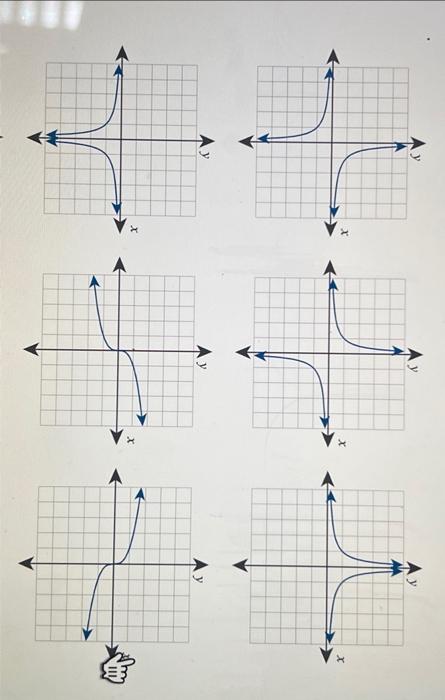 Solved Consider the following function. Answer g(x) = Step 1 | Chegg.com