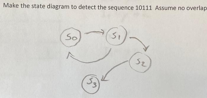 Solved Make the state diagram to detect the sequence 10111 | Chegg.com