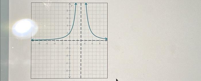Solved find the domain and range with the graph find the | Chegg.com