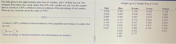 Solved The data given to the right includes data from 41 | Chegg.com