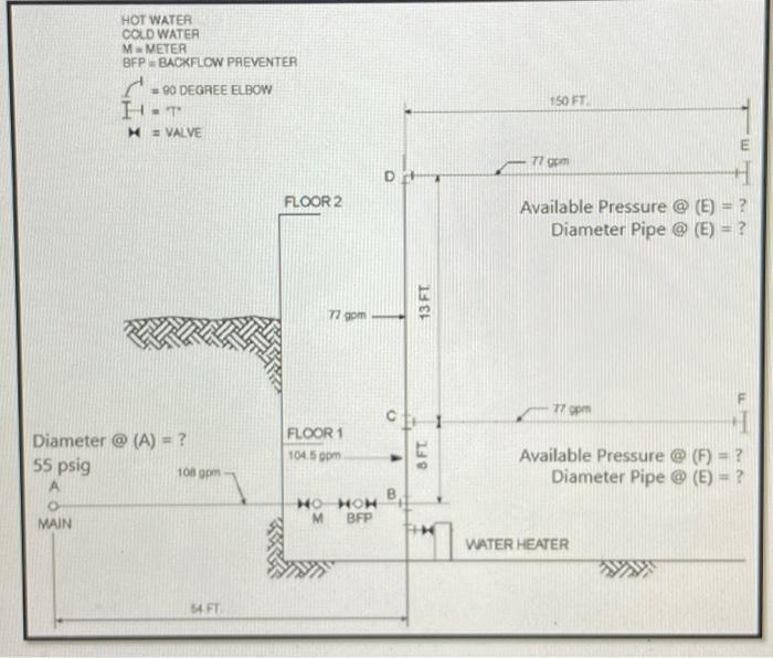 Solved Utilizing The Piping System Image Shown Below