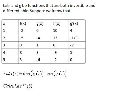 Solved Let f and g be functions that are both invertible and | Chegg.com